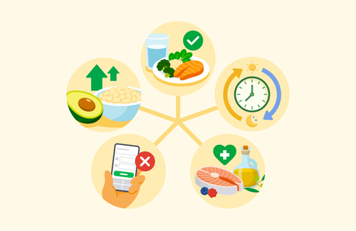 Nutrition & Weight Loss Trends to Watch in 2026